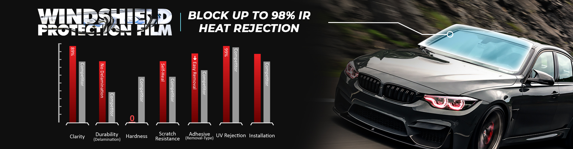 Best Windshield Protection Film For Car | The Detailing Mafia